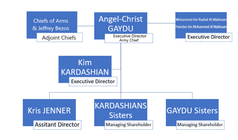 About Us - KGK ORGANIZATION